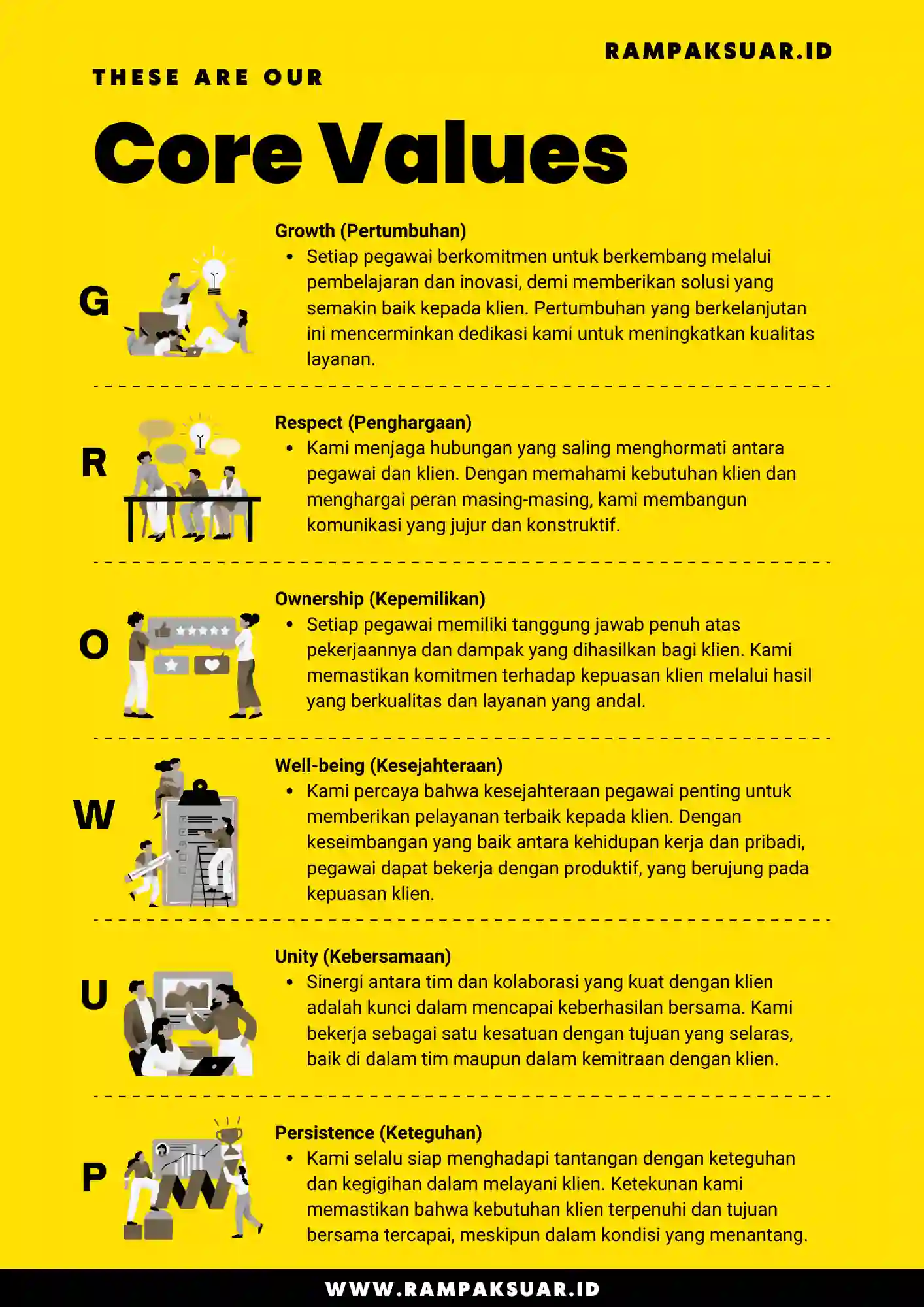Apa Itu Core Value : Rampaksuar.id
